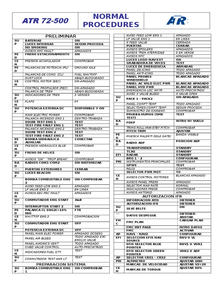Checklist de Procedimientos ATR 72-500 | PDF | Aviación | Aeronave
