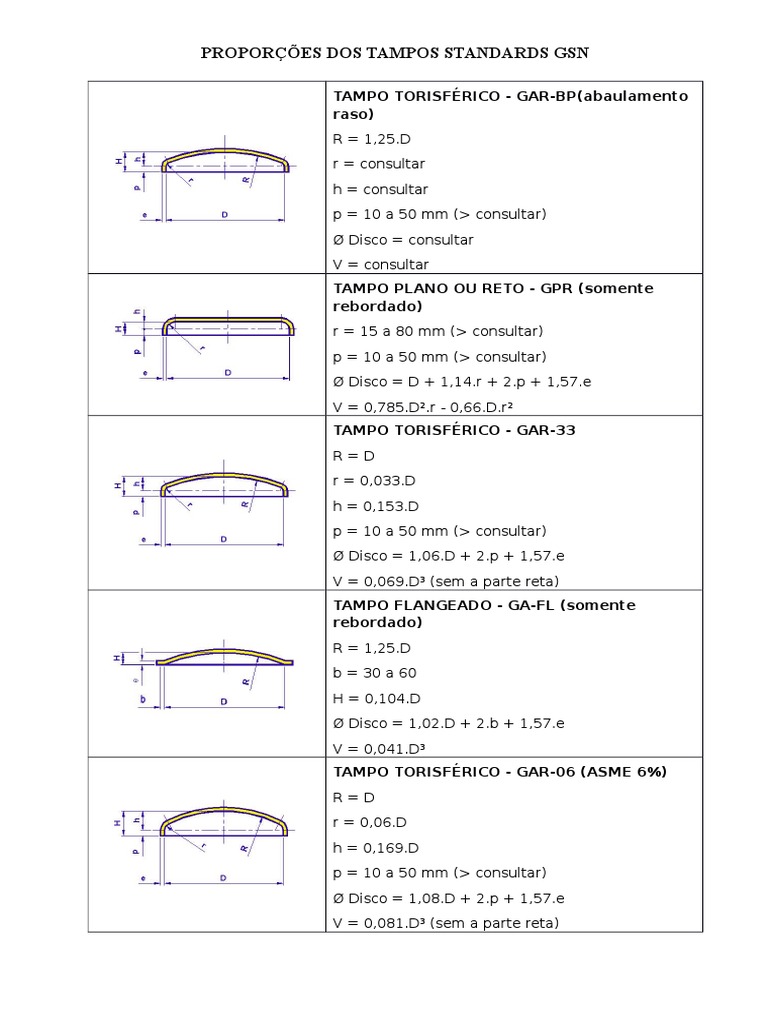 Proporcoes Dos Tampos Standards GSN | PDF