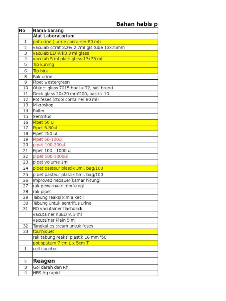 List Barang Lab | PDF