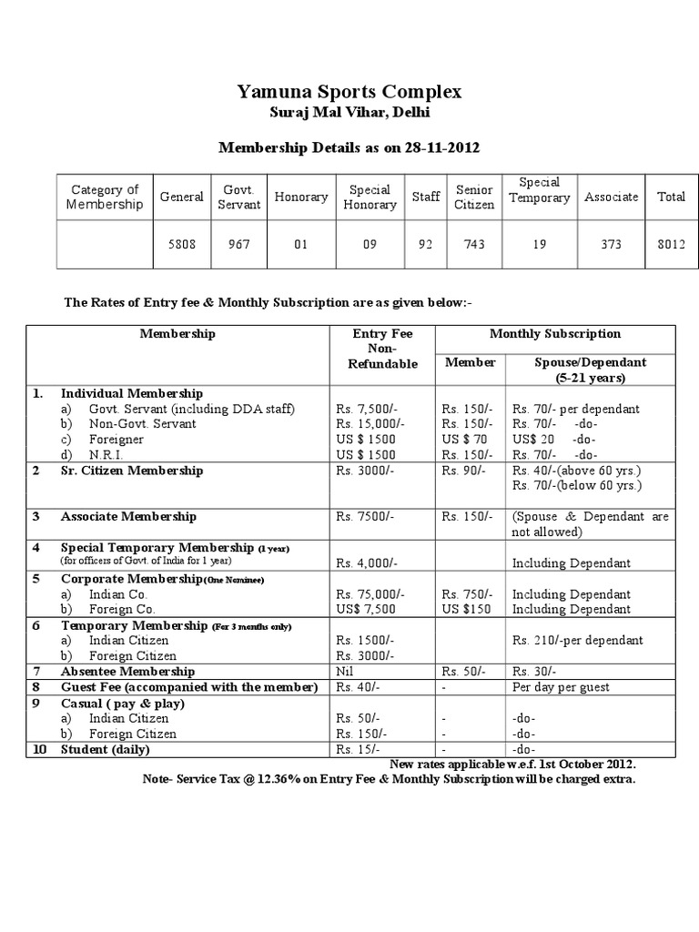 Yamuna Sports Complex Membership Fees | PDF
