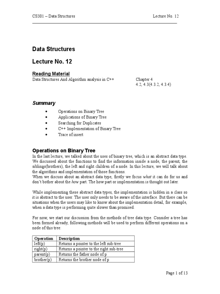 CS301-Lec12 Handout | PDF | Pointer (Computer Programming) | Method ... CS301-Lec12 Handout | PDF | Pointer (Computer Programming) | Method ...