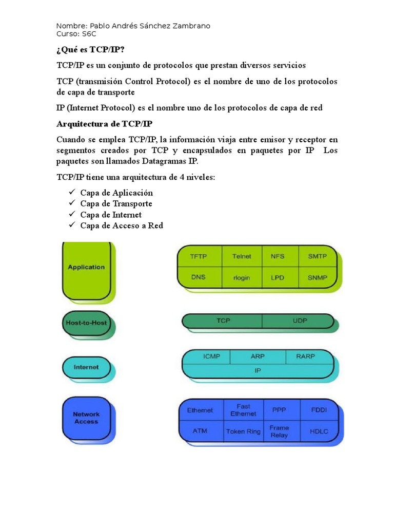 TCP-IP | Protocolos de internet | Protocolo de Control de Transmisión ...