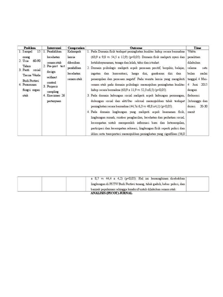 Analisis Picot | PDF