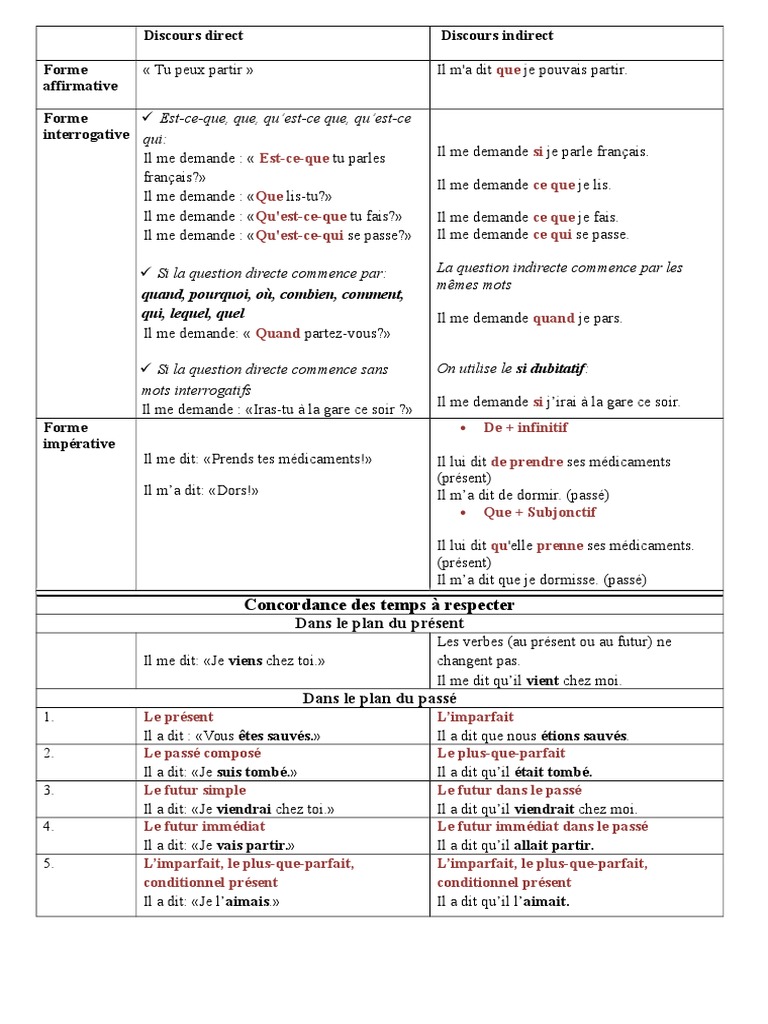Discours Direct et Indirect : Guide Complet | PDF | Question | Grammaire