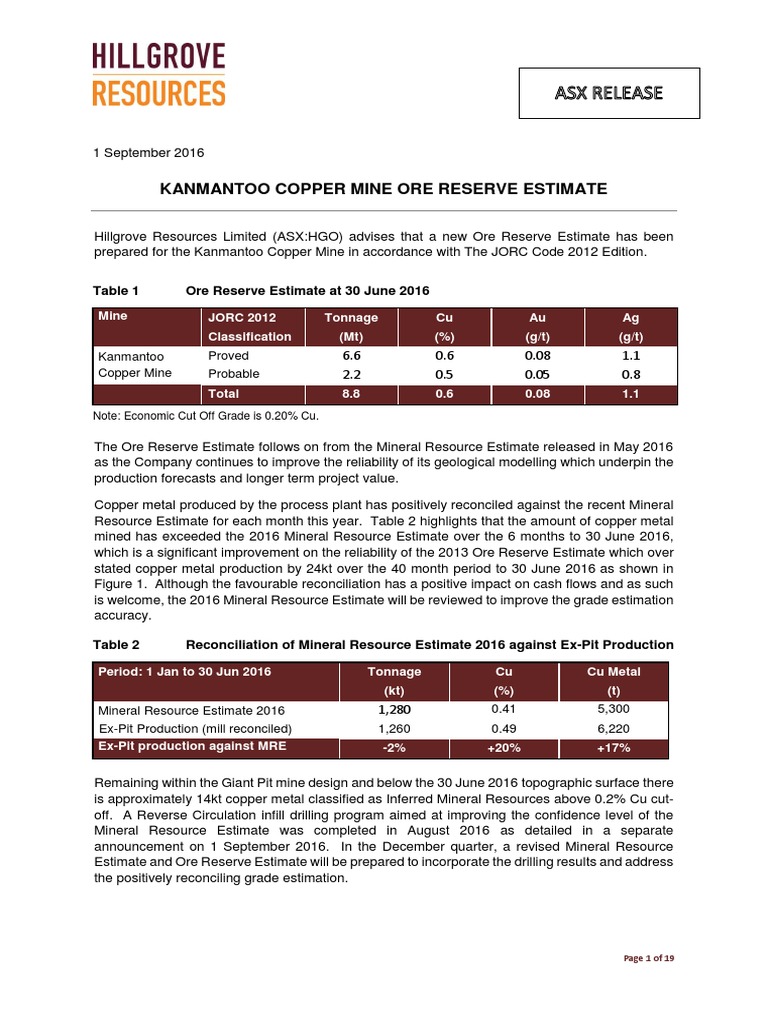 Kanmantoo Copper Mine Ore Reserve Update | PDF | Mining | Ore