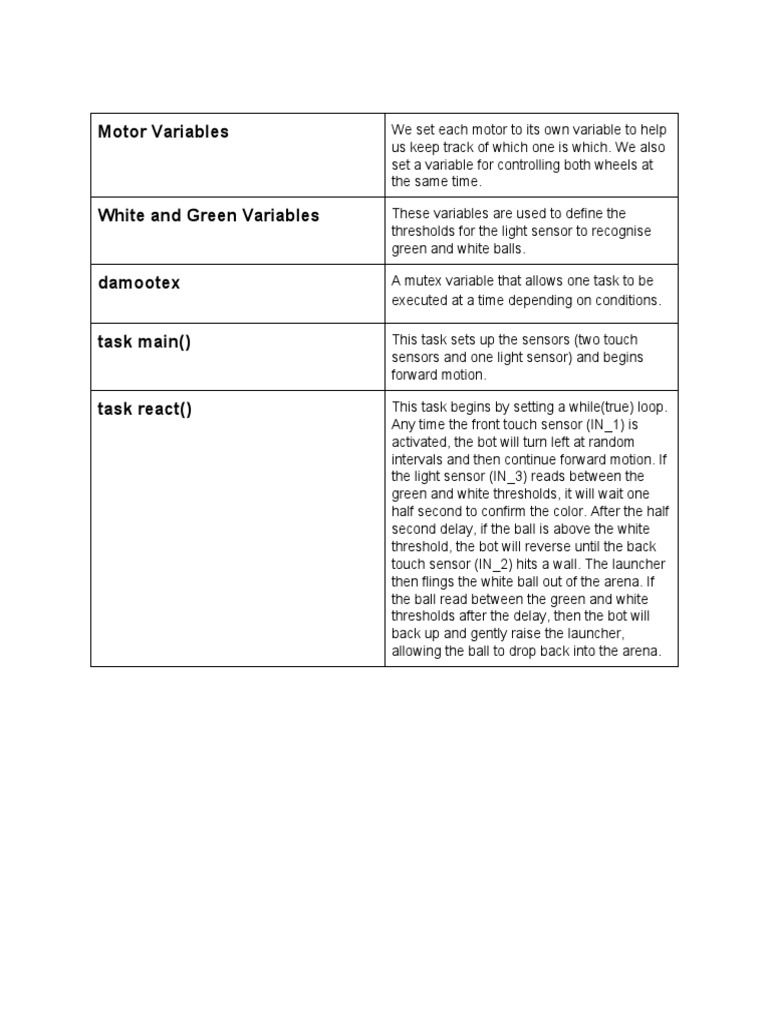 Robotics Sensor Programming | PDF | Teaching Methods & Materials | Technology & Engineering