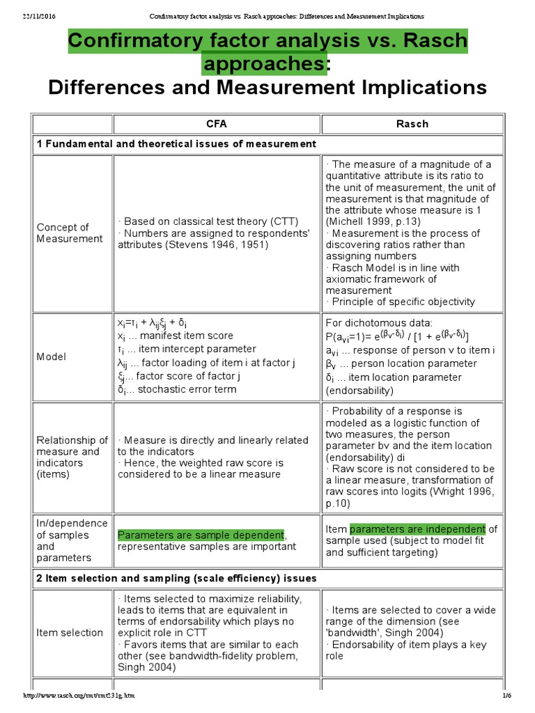 CFA V RASCH | PDF | Structural Equation Modeling | Sample Size ...