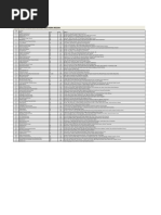 Faysal Bank Branch Codes List | PDF | Karachi | Lahore