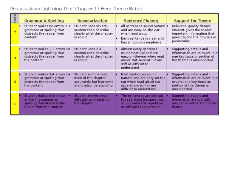 Hero Theme Rubric | PDF