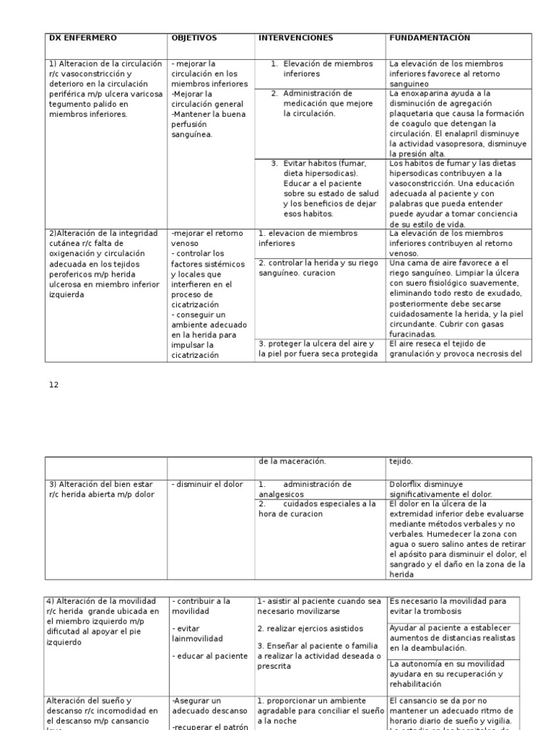 Cuadro de Pae | PDF | Herida | Cicatrización de la herida