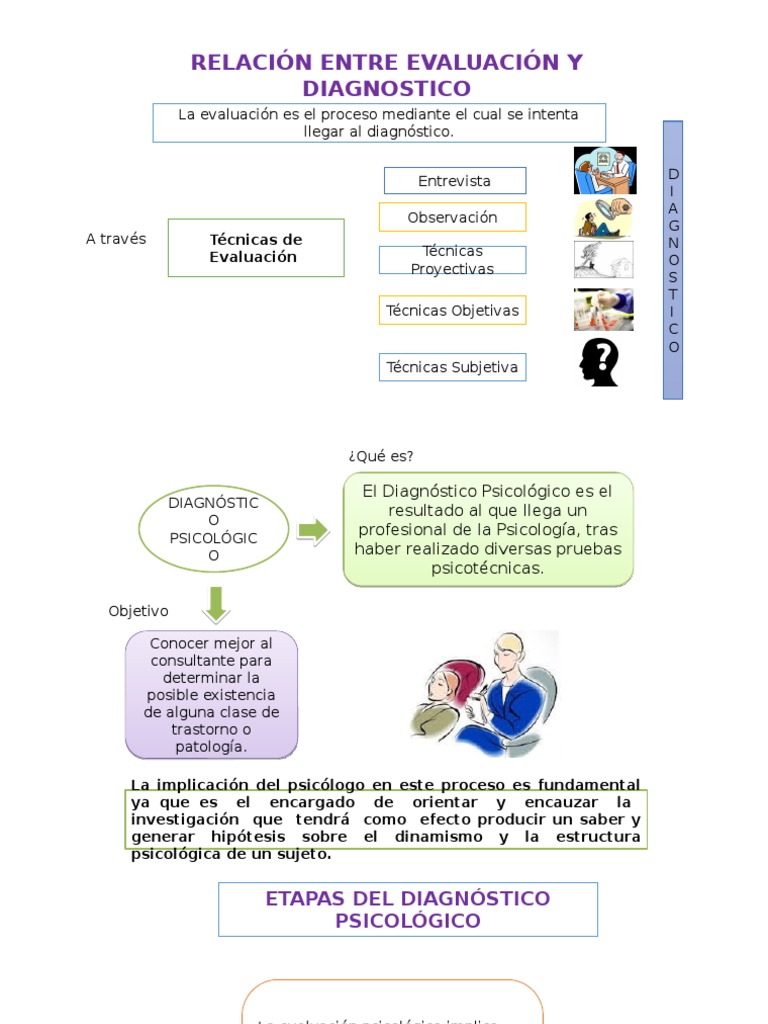 Relación Entre Evaluación y Diagnostico | PDF