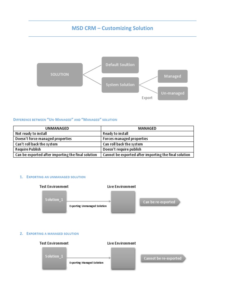 Solution - Package Types | PDF