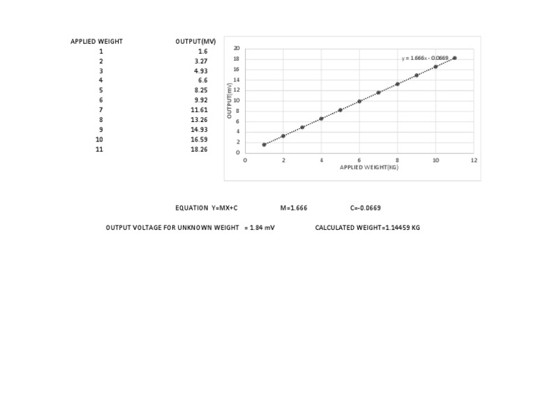 Load Cell | PDF
