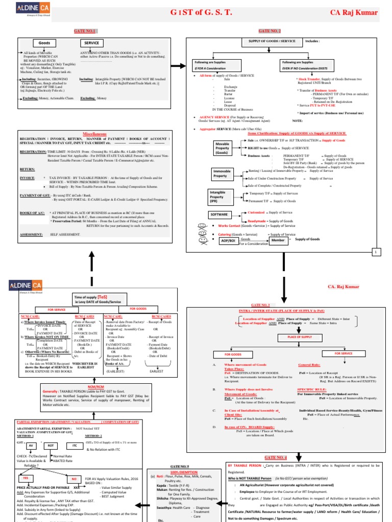 Framework of GST by CA Raj Kumar | PDF | Value Added Tax | Point Of Sale