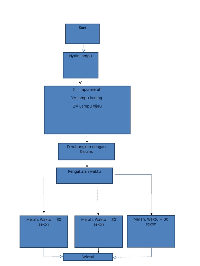 Flowchart Traffic Light | PDF