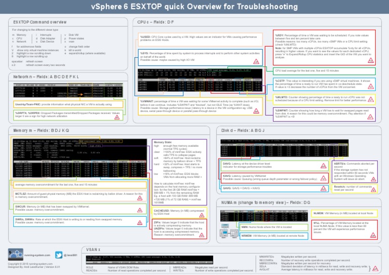 ESXTOP Vsphere6 PDF | PDF | Virtual Machine | Computer Data Storage