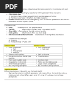 Optha Case Sheet Proforma | PDF | Cataract | Human Eye