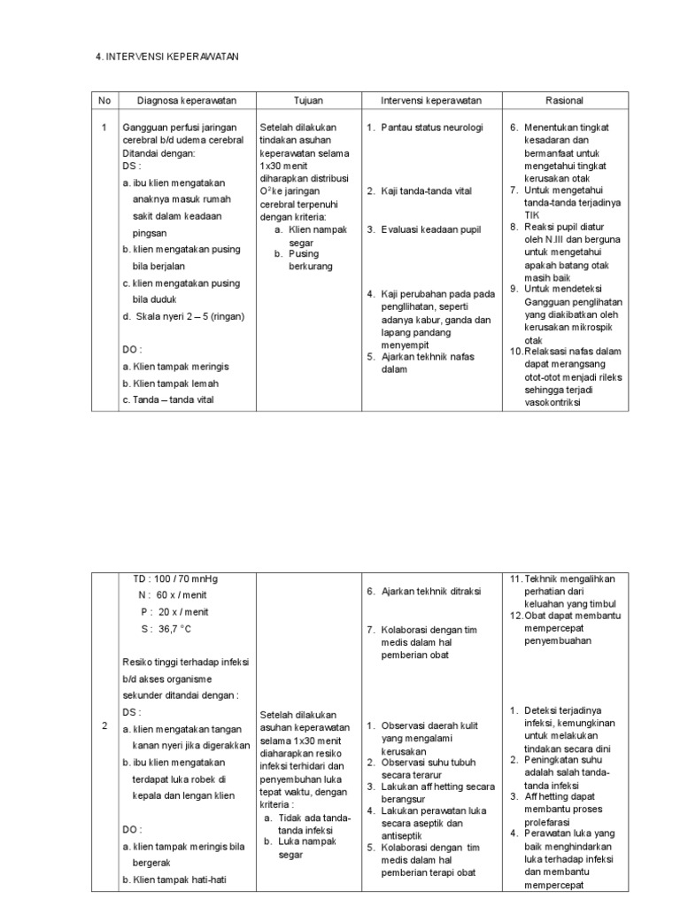 InterVensi Trauma Capitis | PDF
