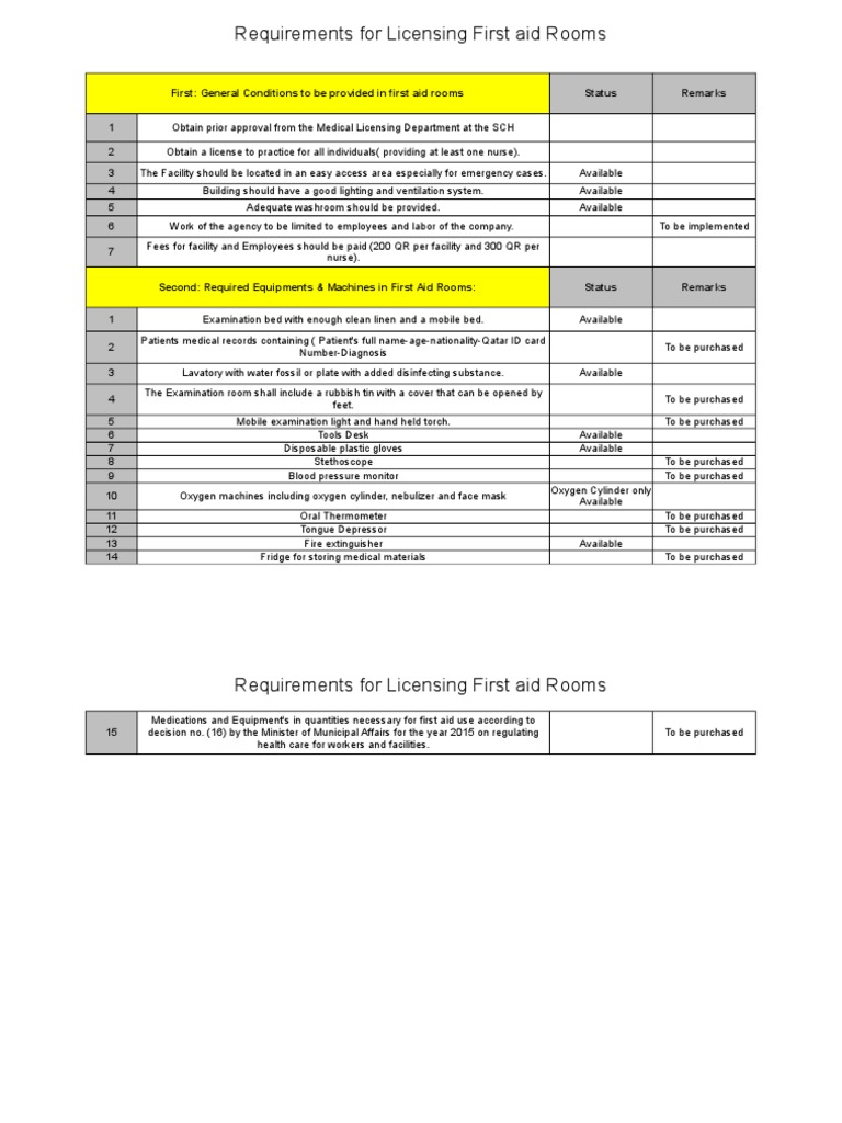 First Aid Requirements | PDF | First Aid | Clinical Medicine
