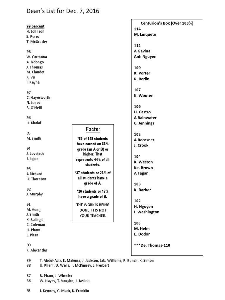 Deans List | PDF