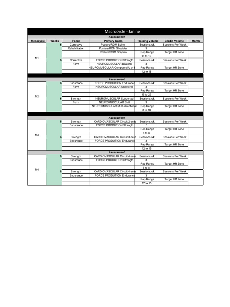 Mesocycle Training Plan Overview | PDF
