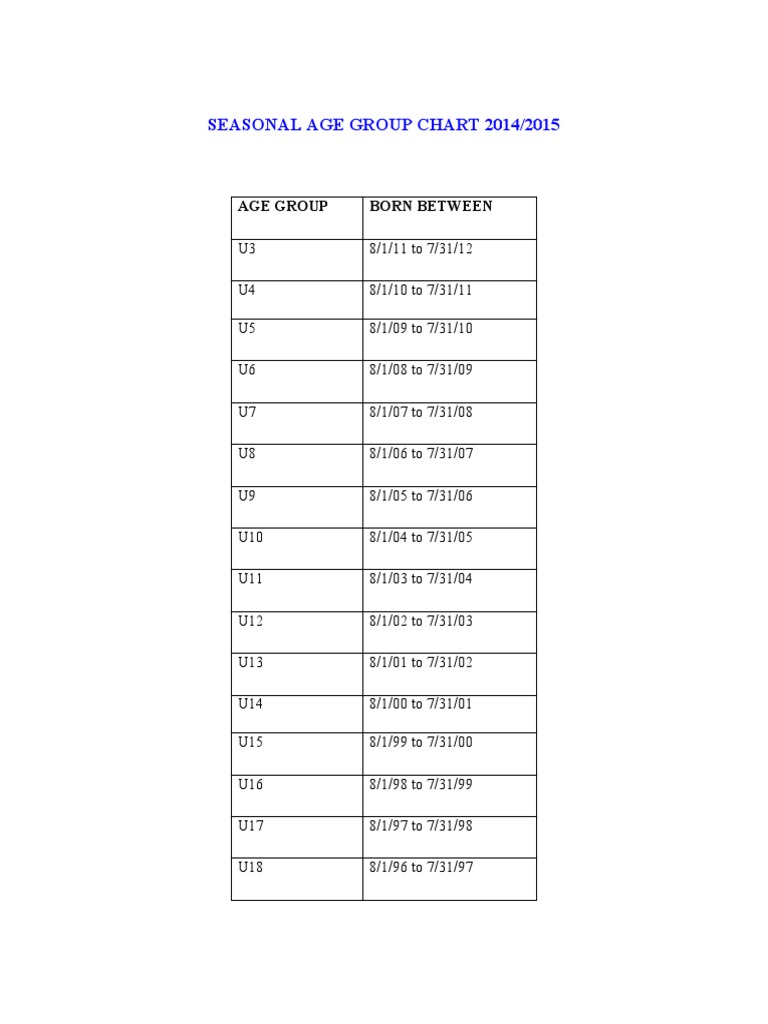 Seasonal Age Group Chart 2014/2015 | PDF
