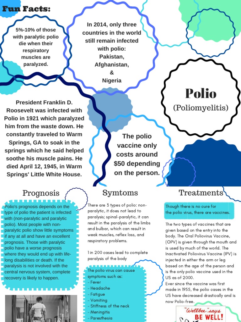 Polio: Symptoms and Prognosis Overview | PDF | Science & Mathematics