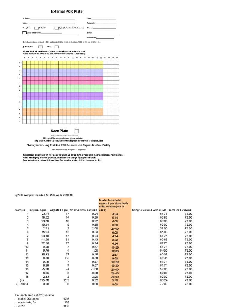PCR Plate Setup and Protocol Guide | PDF | Real Time Polymerase Chain ...