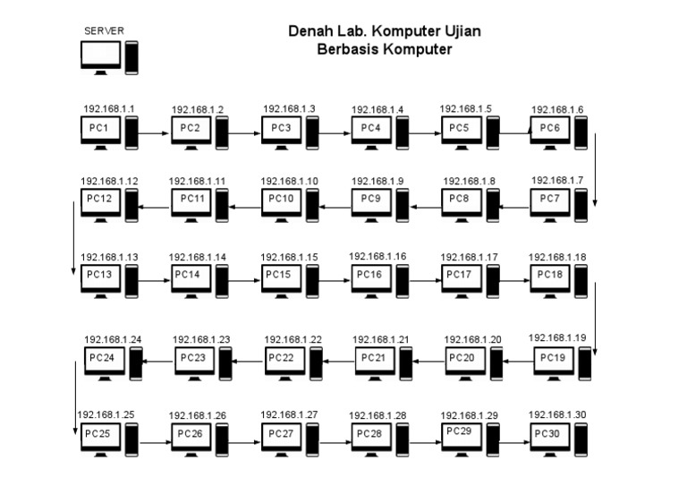 Computer Lab IP Addresses | PDF