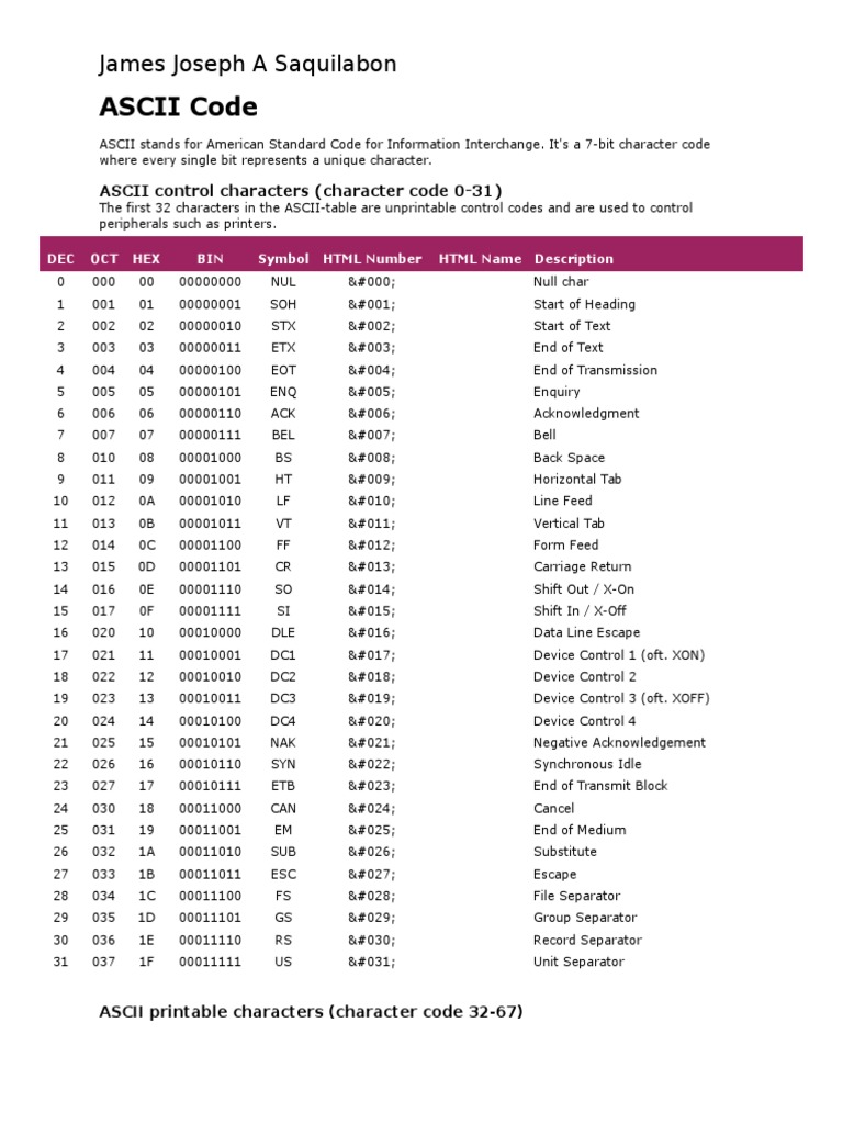 Ascii Code | PDF | Reference | Human–Computer Interaction