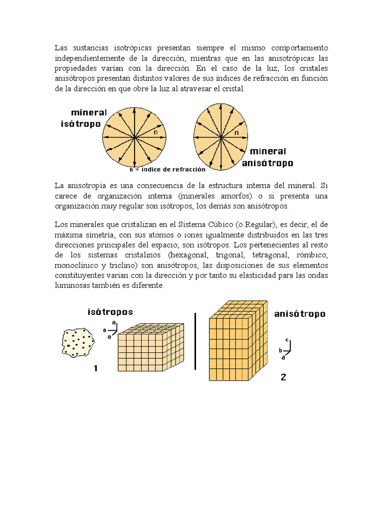 Isotropia y Anisotropia | Anisotropía | Cristal