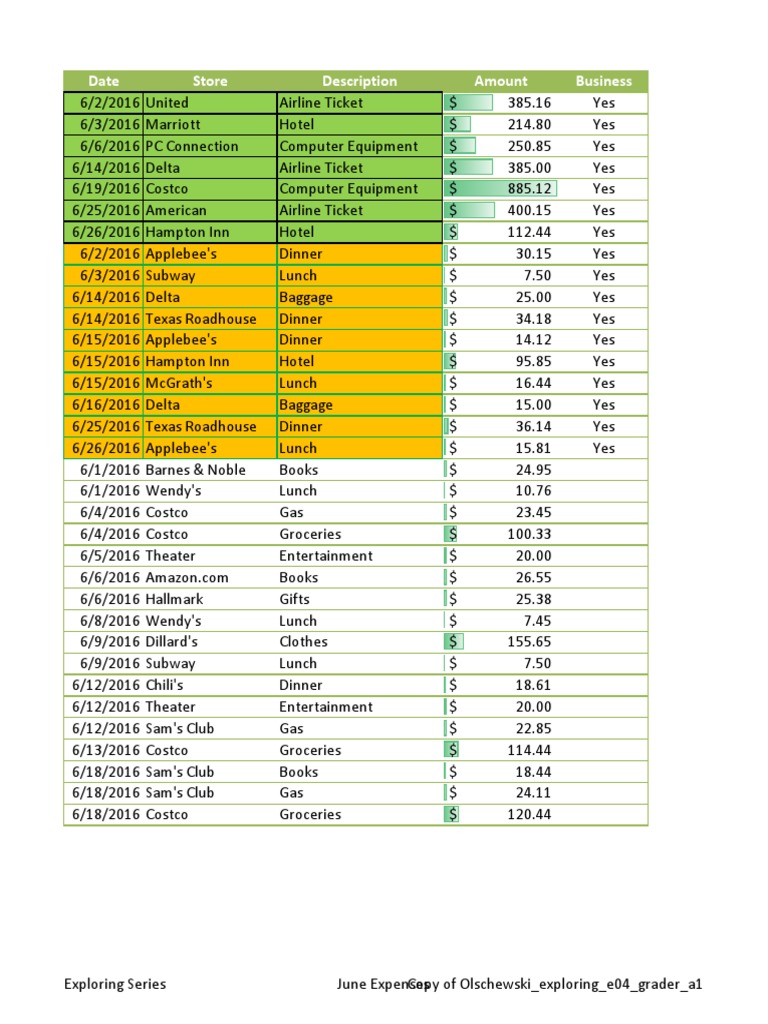 June 2016 Expense Report Summary | PDF