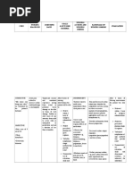 NCP - Activity Intolerance | PDF | Caregiver | Pain