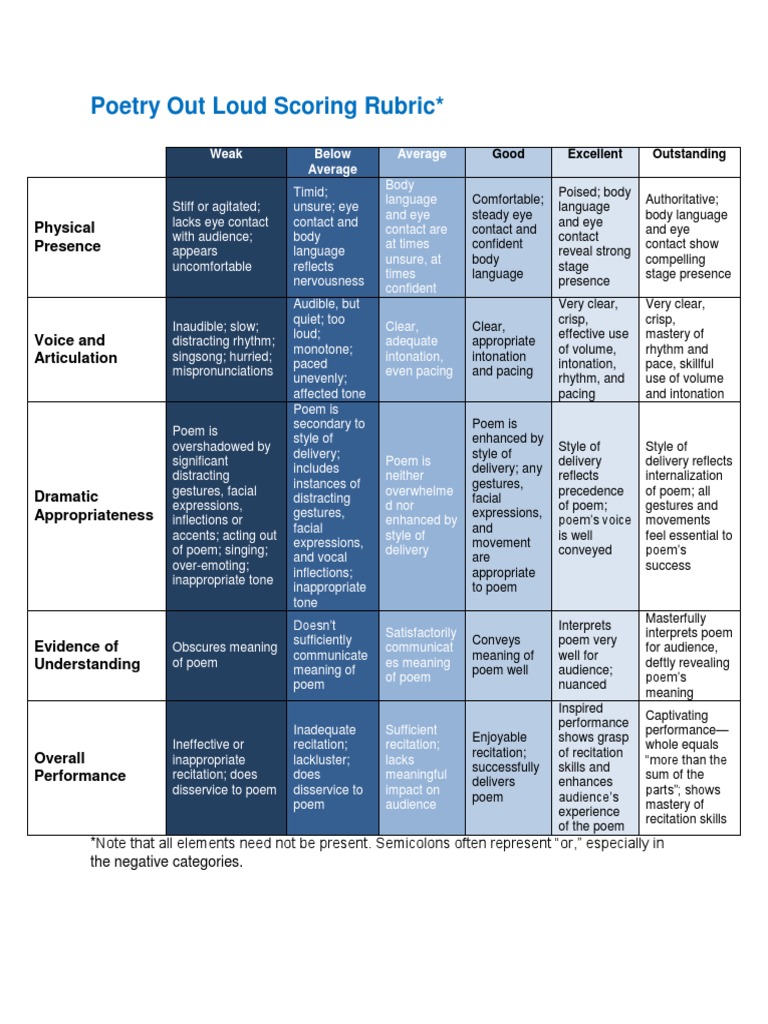 Poetry Out Loud Scoring Rubric : Physical Presence | PDF