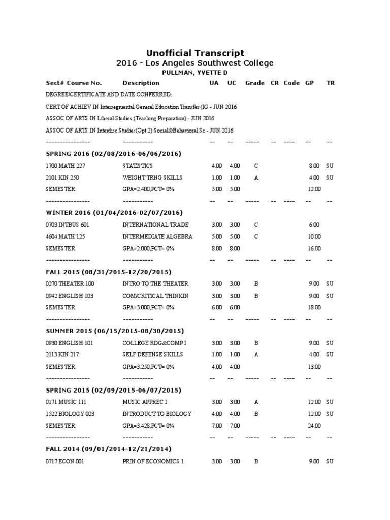 Southwest Unofficial Transcript | PDF | Education Policy | Schools