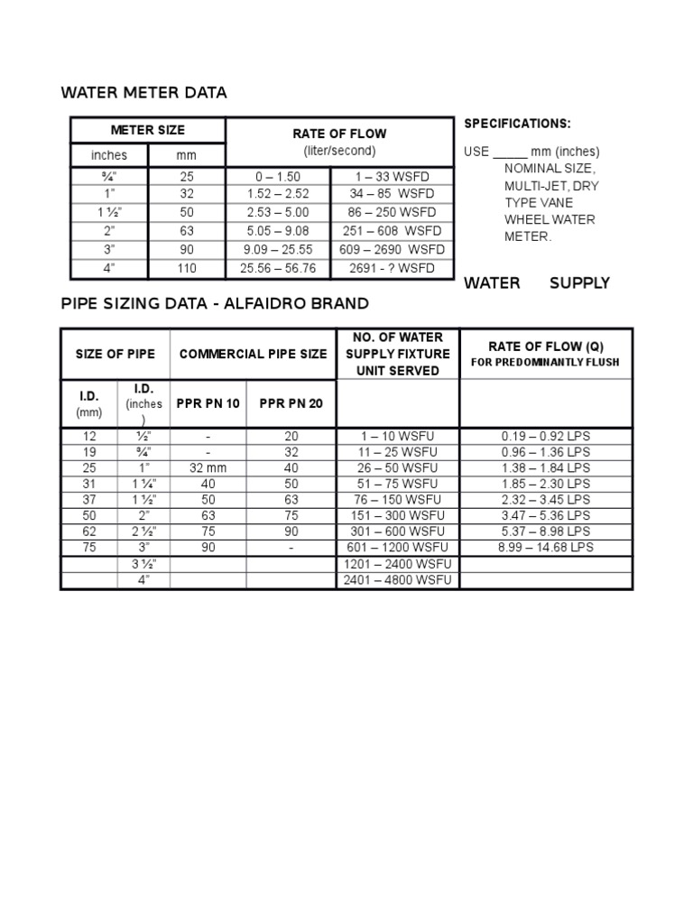 Water Meter Data & Water Supply Pipe Sizing Data | PDF | Home & Garden ...