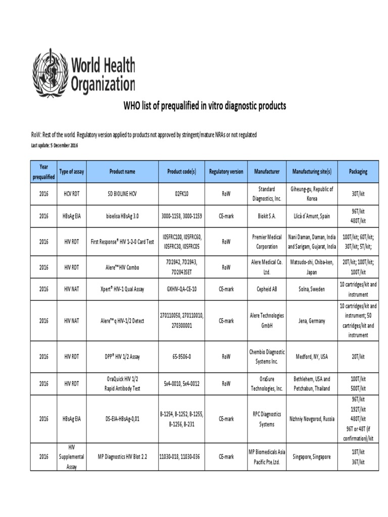 WHO Prequalified - Product - List Des 2016 | PDF | Self-Improvement