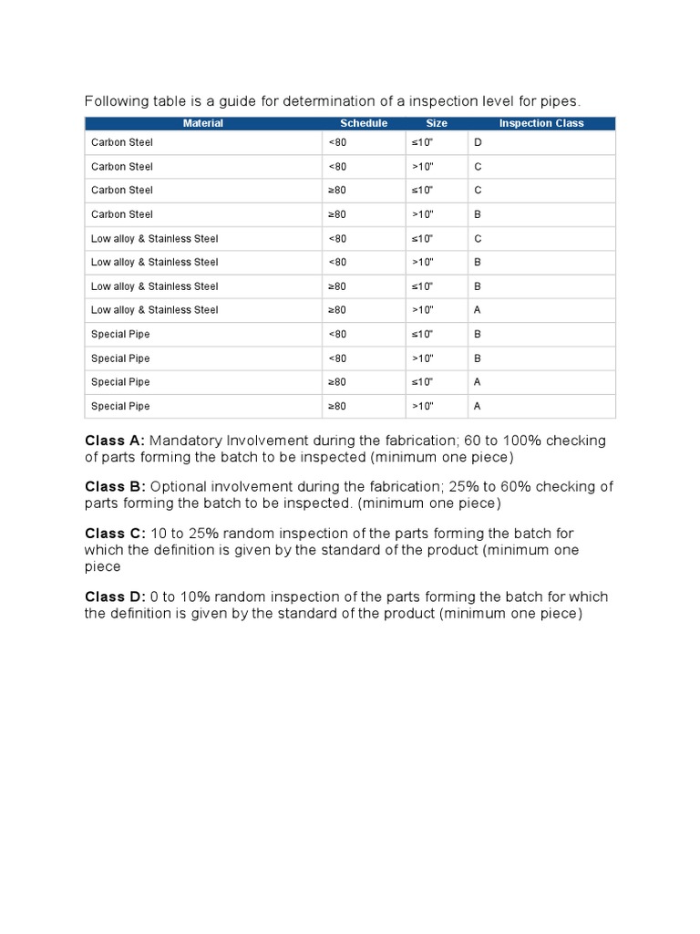Tabel Jarak Support Pipa Steel | PDF