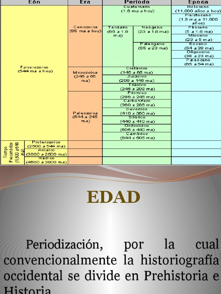 Eones, Eras, Períodos y Épocas - PPTX Power | PDF | Edad de Piedra ...