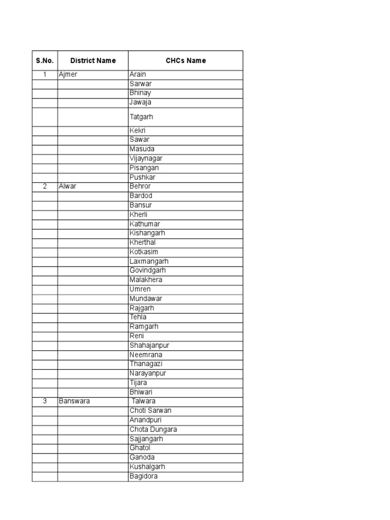 List of CHCs | PDF