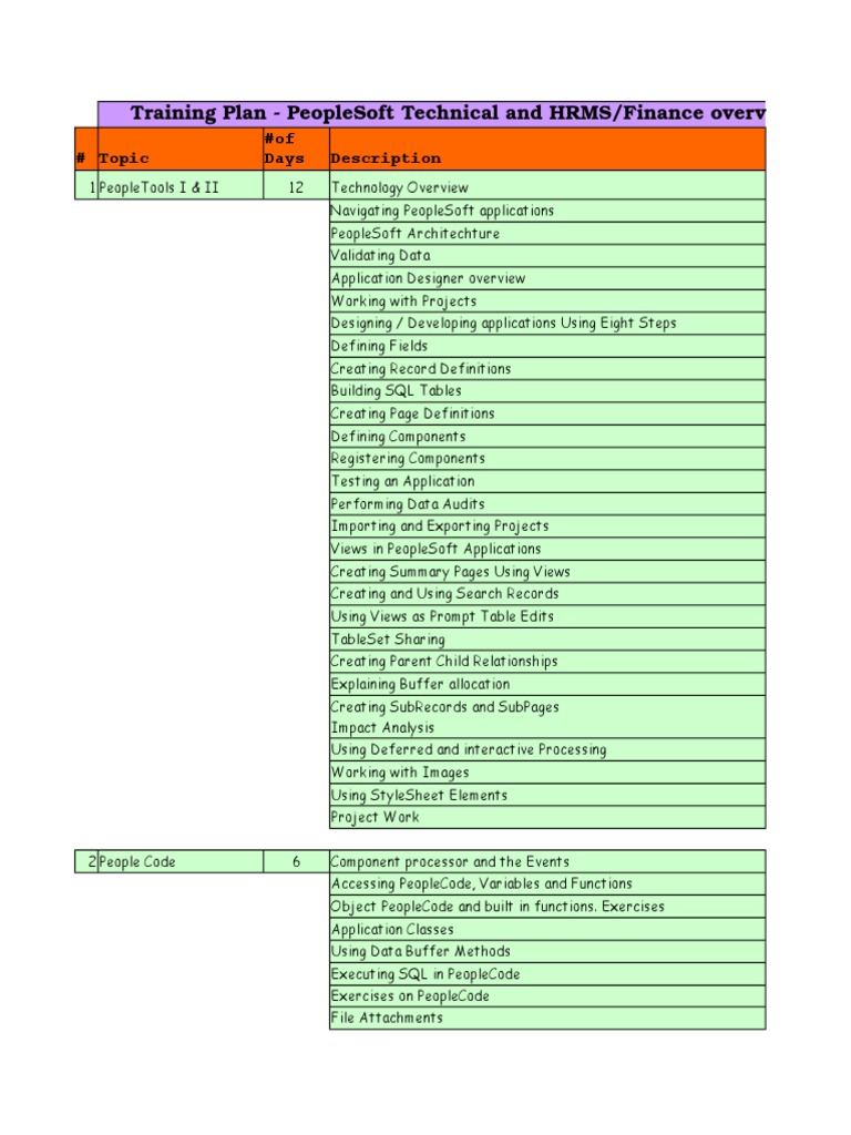 PeopleSoft Training Plan | PDF | Interface (Computing) | Component Based Software Engineering