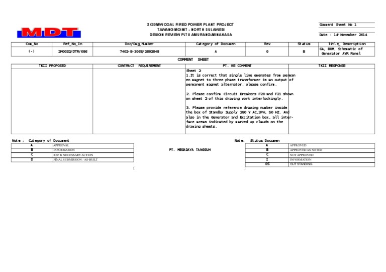 2X30Mw Coal Fired Power Plant Project Tawang Moinit - North Sulawesi ...