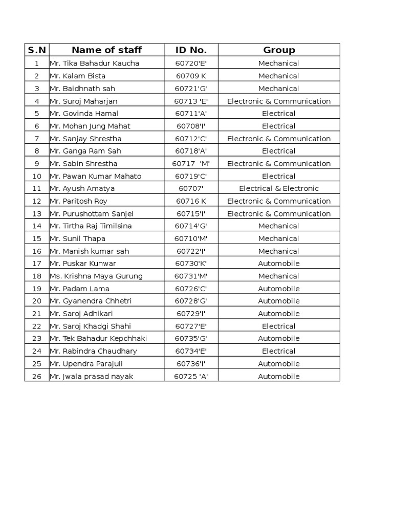 S.N Name of Staf ID No. Group | PDF