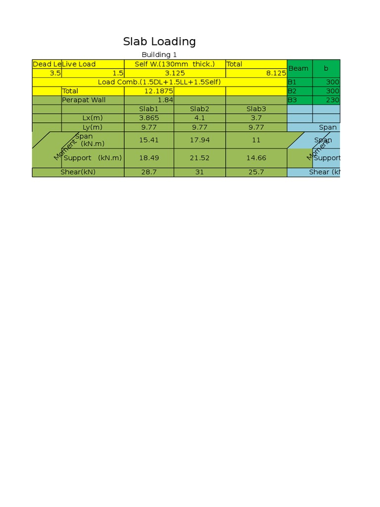 Slab Loading Beam Loading: Om en T M Om en T | PDF