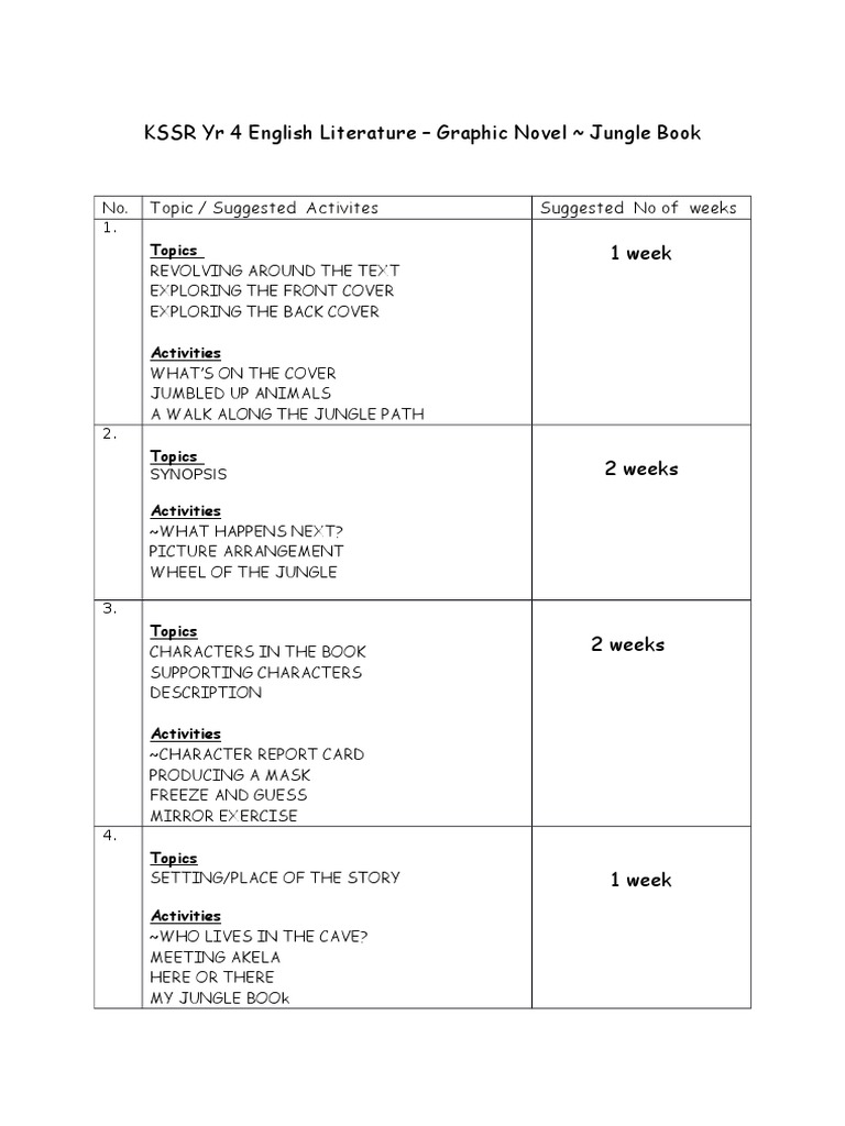 KSSR Yr 4 English Literature - Graphic Novel Jungle Book: No. Topic ...