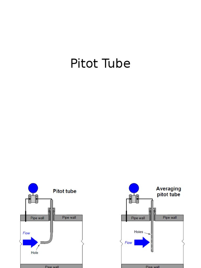 Pitot Tube | PDF
