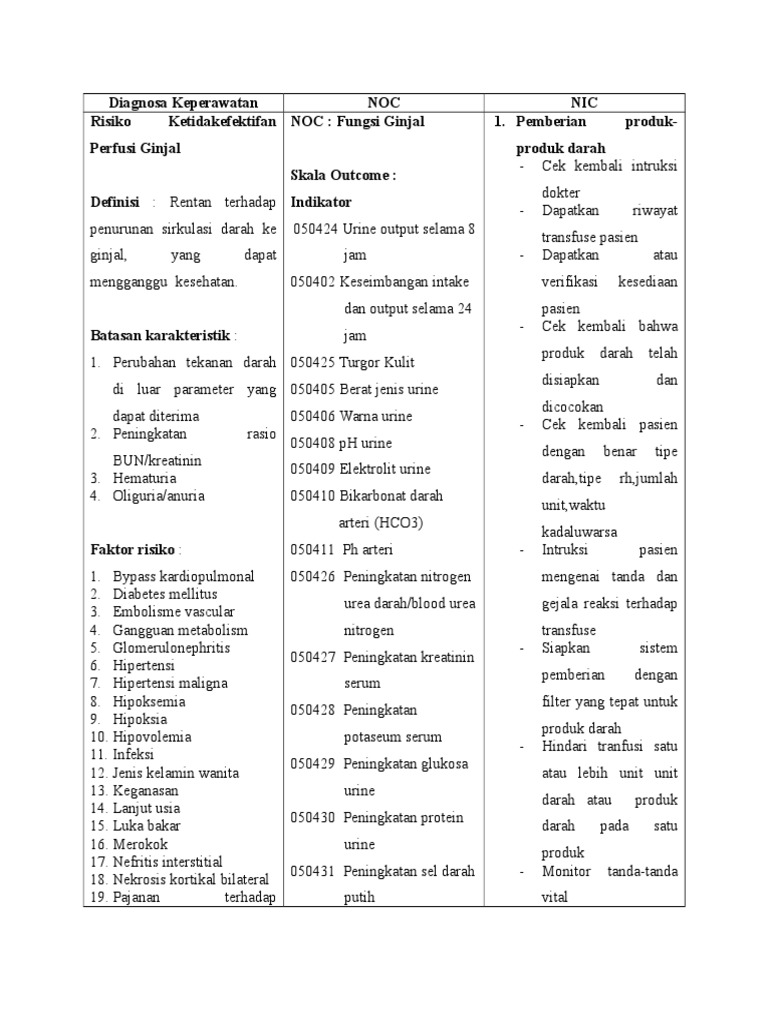 Intervensi Resiko Ketidakefektifan Perfusi Ginjal | PDF | Pengembangan Diri