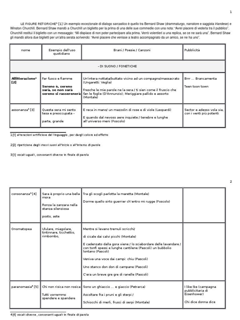 Le Figure Retoriche | PDF