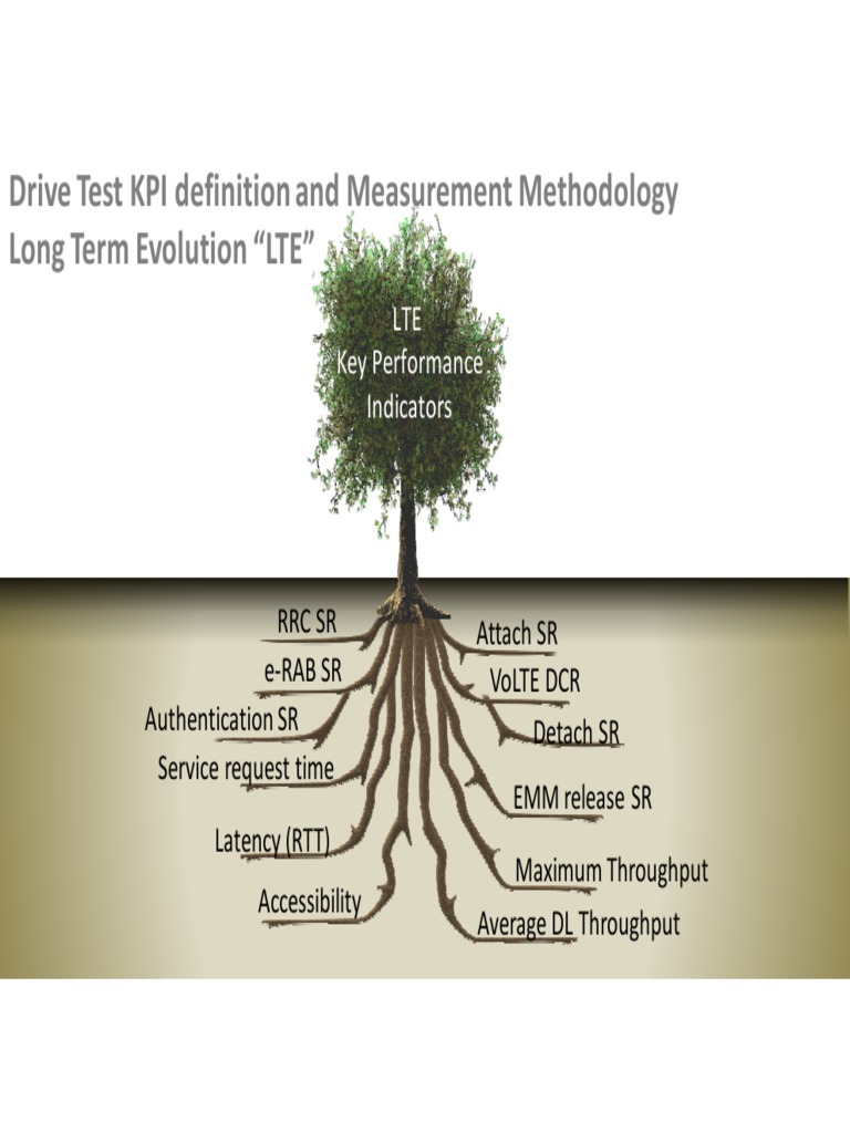 05 - LTE KPI Overview | PDF | Microsoft Windows | Windows Xp