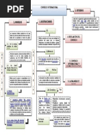 Mapa Conceptual Comercio Internacional | PDF | El comercio internacional | Arancel